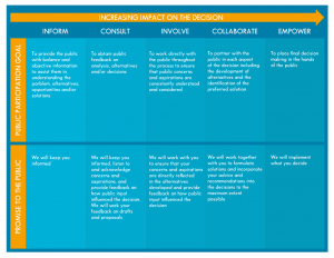 The difference between consultation and communications - Stockwell Bretton